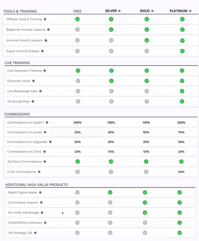 Master Affiliate Profits Review (MAP) - Marlene Kristensen