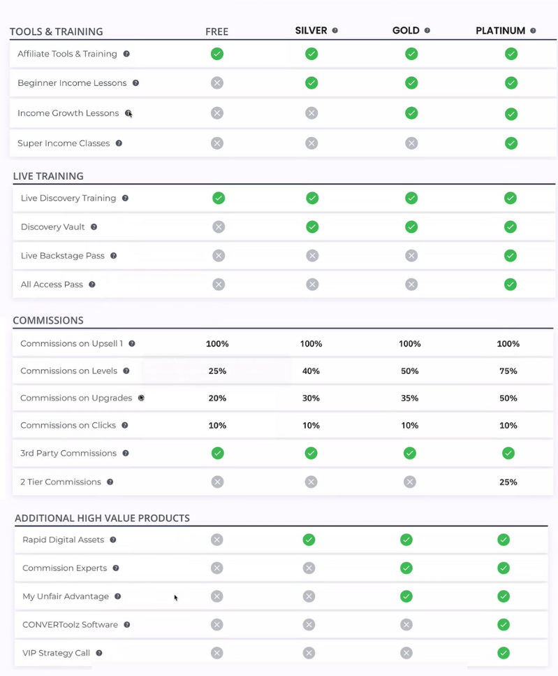 Master Affiliate Profits Review (MAP) - Marlene Kristensen